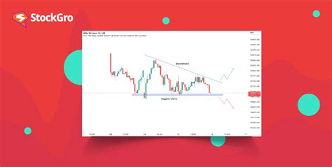 Ascending Triangle Pattern Meaning Trading Strategy