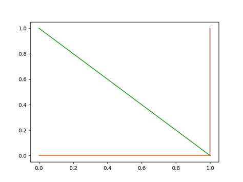 Python Wrong Result Trying To Plot A Spider Web Graph In Matplotlib Stack Overflow