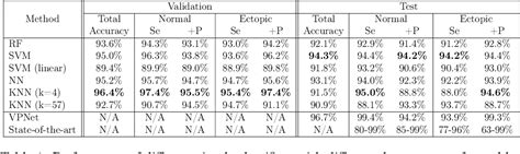 Learning Ecg Signal Features Without Backpropagation Paper And Code