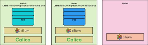 Ebpf The Future Of Networking And Security