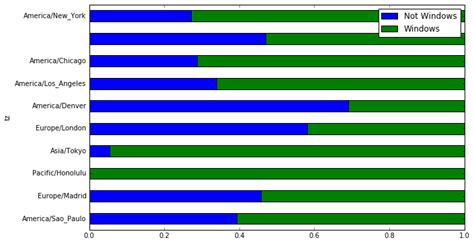 Bitly · Pandas Notebook