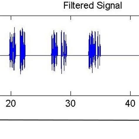 Mel Frequency Cepstral Coefficients Mfcc Block Diagram Download Scientific Diagram