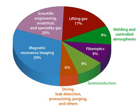 Facts About Helium Introduction Quantum Design Facts About Helium Introduction Quantum Design
