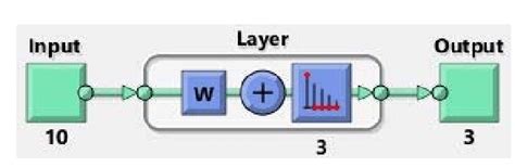 som analysis process download scientific diagram
