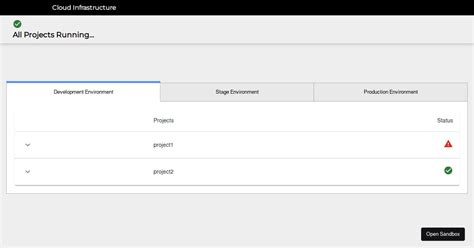 Dashboard Codesandbox