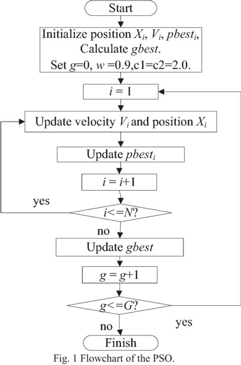 figure 1 from adaptive radius species based particle swarm optimization for multimodal