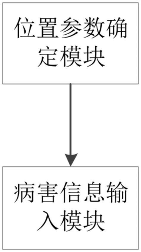 Mobile Road Technical Condition Detection Equipment Eureka Patsnap
