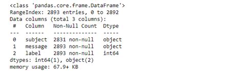 Spam E Mail Detection Automated Spam E Mail Detection Model