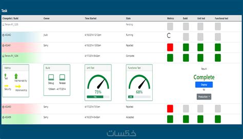 تصميم صفحة ويب بـ Html و Css متوافقة مع جميع الأجهزة خمسات