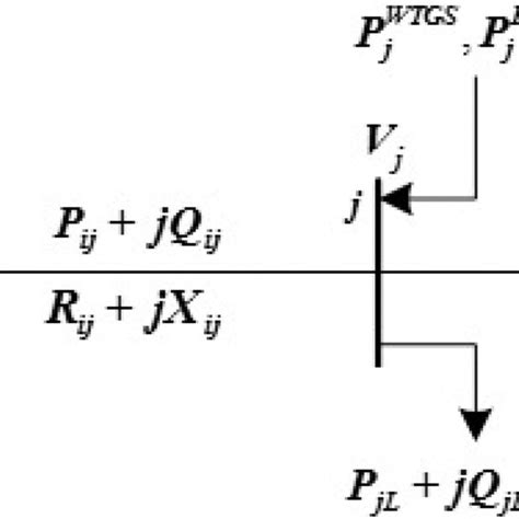 Equivalent Branch Diagram Of Distribution Feeder Download Scientific Diagram