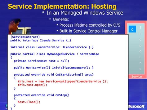 The Windows Communication Foundation Programming Model Contracts