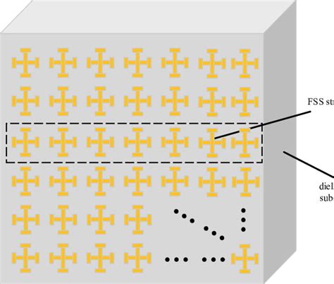 Geometry Of The Proposed 101 × 101 Metasurface Lens Download