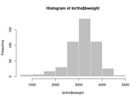 Chapter 5 Graphics In R Statistical Practice In Epidemiology With R