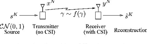 Figure 1 From Distortion Minimization In Gaussian Layered Broadcast Coding With Successive
