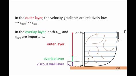 Gas Flow Velocity In Pipe At Tamara Wickline Blog