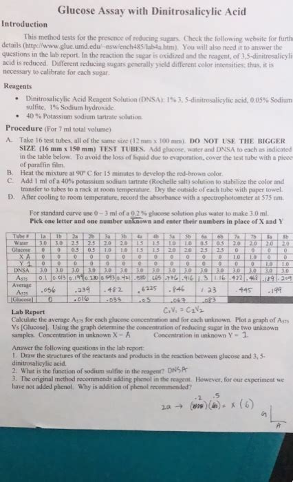 Solved Glucose Assay With Dinitrosalicylic Acid Introduction