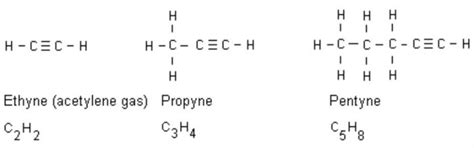 Alkanes Chemistry Class 11 Hydrocarbons