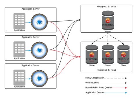 Where Do I Put Proxysql