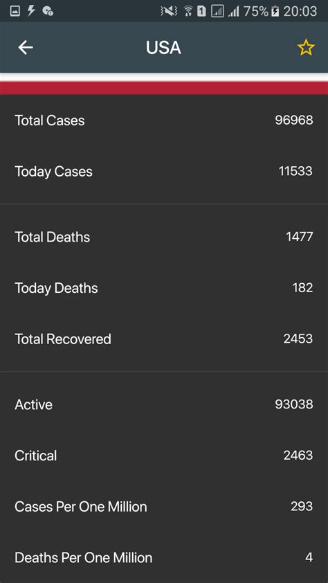 Github Baderouaich Corovid Frequently Updated Worldwide Covid Stats