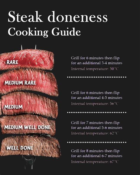 Steak Doneness Cooking Guide Grill Steak Doneness Tips How To Cook