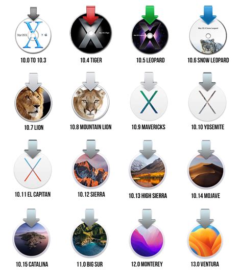 Mac Os History