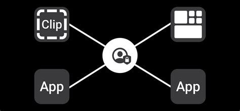 Core Bluetooth And The Ble Stack An Introduction To Ble Bluetooth Low