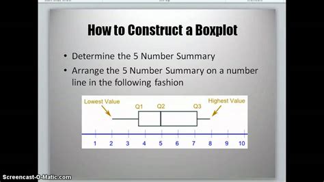 Quartiles Boxplots Outliers Youtube