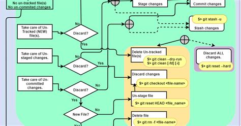 SysGenius E Log GIT Stay Synced Clean While Maintaining Perfect Published History