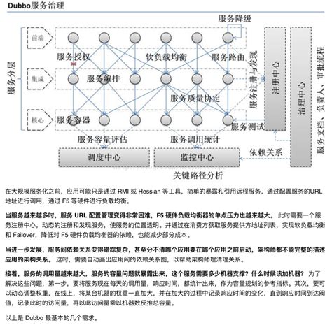 Dubbo教程linux中dubbo 32构建和测试 Csdn博客