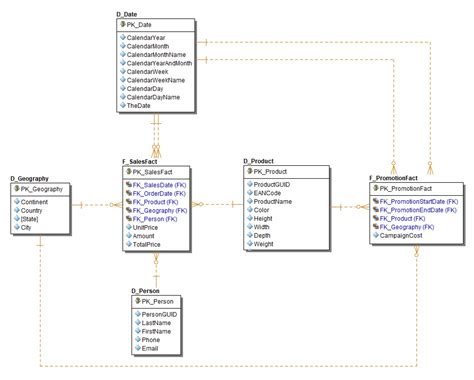 Tietomallinnus Osa Enterprise Data Warehouse BUS DB PRO Services Oy