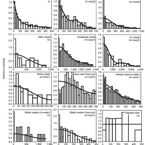Detection Functions For Marine Mammal Species Generated Using