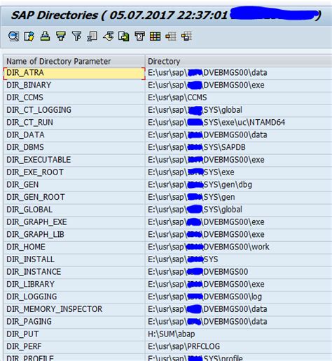 Techrelam Tips And Tutorial For Sap Basis S4hana Hana And