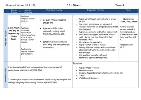 Observed Lessons P E Idl And Numeracy Teaching Resources