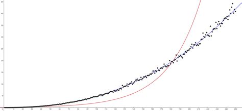 math what would be the average performance big o notation of this