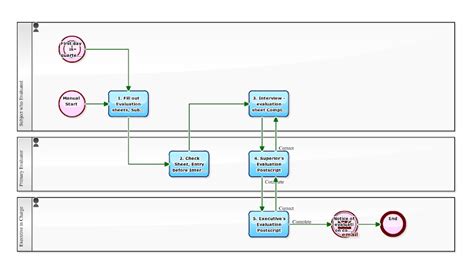 Workflow Sample Keep The Personnel Evaluation Sheet Confidential Against Even Authorized Users