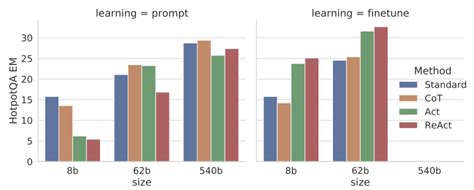 react synergizing reasoning and acting in language models