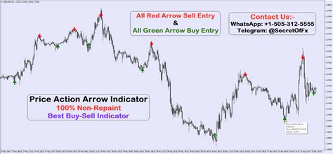 Price Action Arrow Indicator