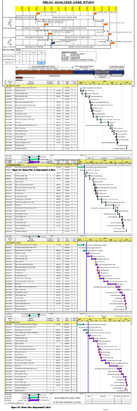 Importance Of Schedule Delay Analysis On Construction Projects A
