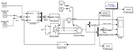Figure 2 From Simulation Of Indirect Vector Controlled Induction Motor Drive Semantic Scholar