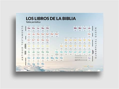 Libros De La Biblia Tabla Periodica Tabla Periodica