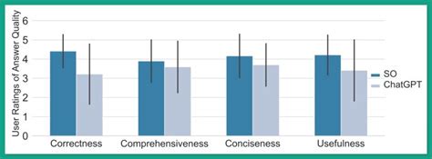 debojyoti chatterjee on linkedin ai codereview softwareengineering