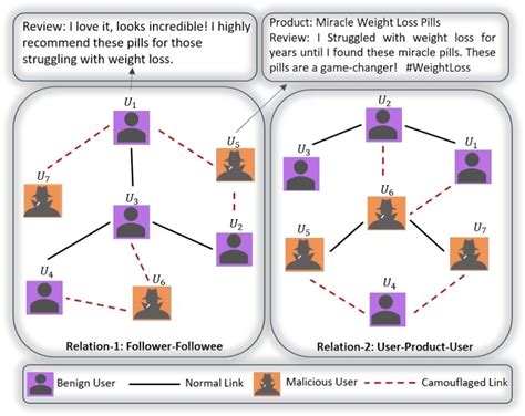 Im Excited To Share That Our Paper Beyond Pairwise Relationships A Transformer Based