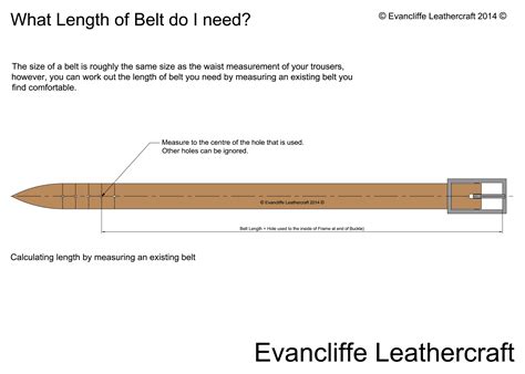 FAQ No 1 What Length Of Belt Do I Need Evancliffe Leathercraft