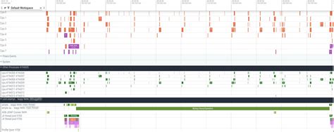 Profile Types And When Each Is Helpful App Quality Android Developers