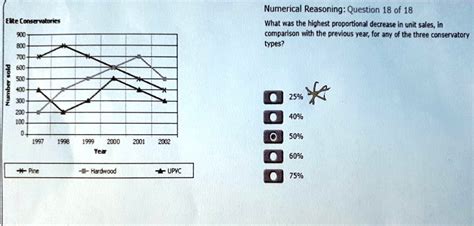 Solved Numerical Reasoning Question 18 Of 18 What Was The Highest