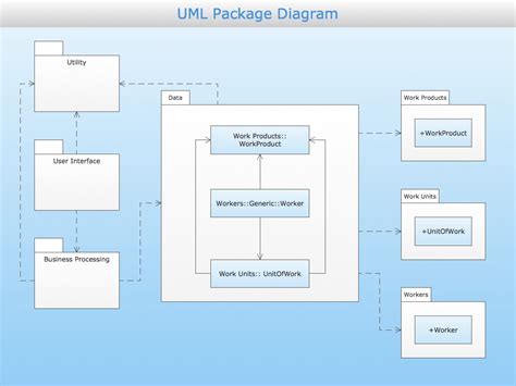 How To Draw Uml Diagrams For An Application