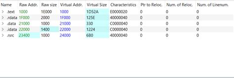 Malware Journey Day 2 I Still Need A Lot Of Handholding For… By Nick Mckenney Medium