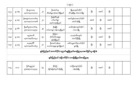 အောင်ချမ်းသာစာသင်တိုက် ၊ အောင်ပန်းမြို့