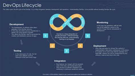 Devops Lifecycle Powerpoint Templates Slides And Graphics