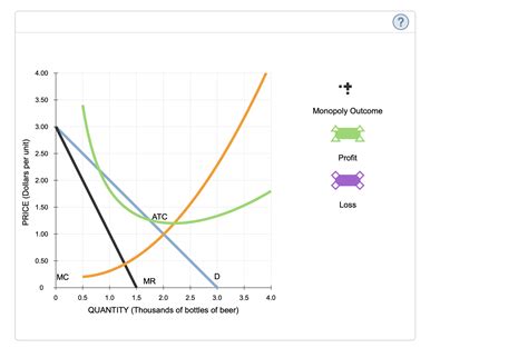 Solved 4 Profit Maximization And Loss Minimization Lagatt